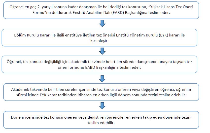 Sakarya Üniversitesi | Sağlık Bilimleri Enstitüsü | Köşe Yazıları taslak